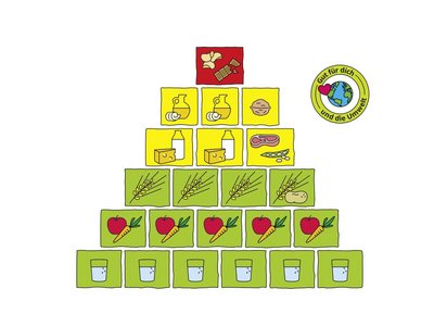 Die Ernährungspyramide | Bundeszentrum für Ernährung (BZfE)