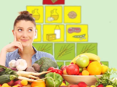 Die Ernährungspyramide | Bundeszentrum für Ernährung (BZfE)