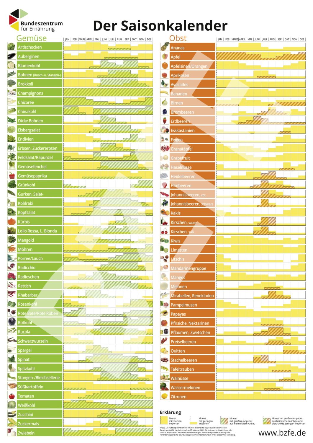 Der Saisonkalender | Bundeszentrum für Ernährung (BZfE)